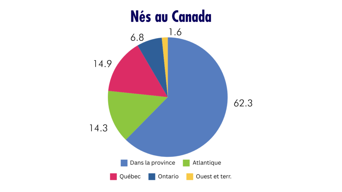 IPE - Ile-du-Prince-Édouard - FCFA - Carte interactive
