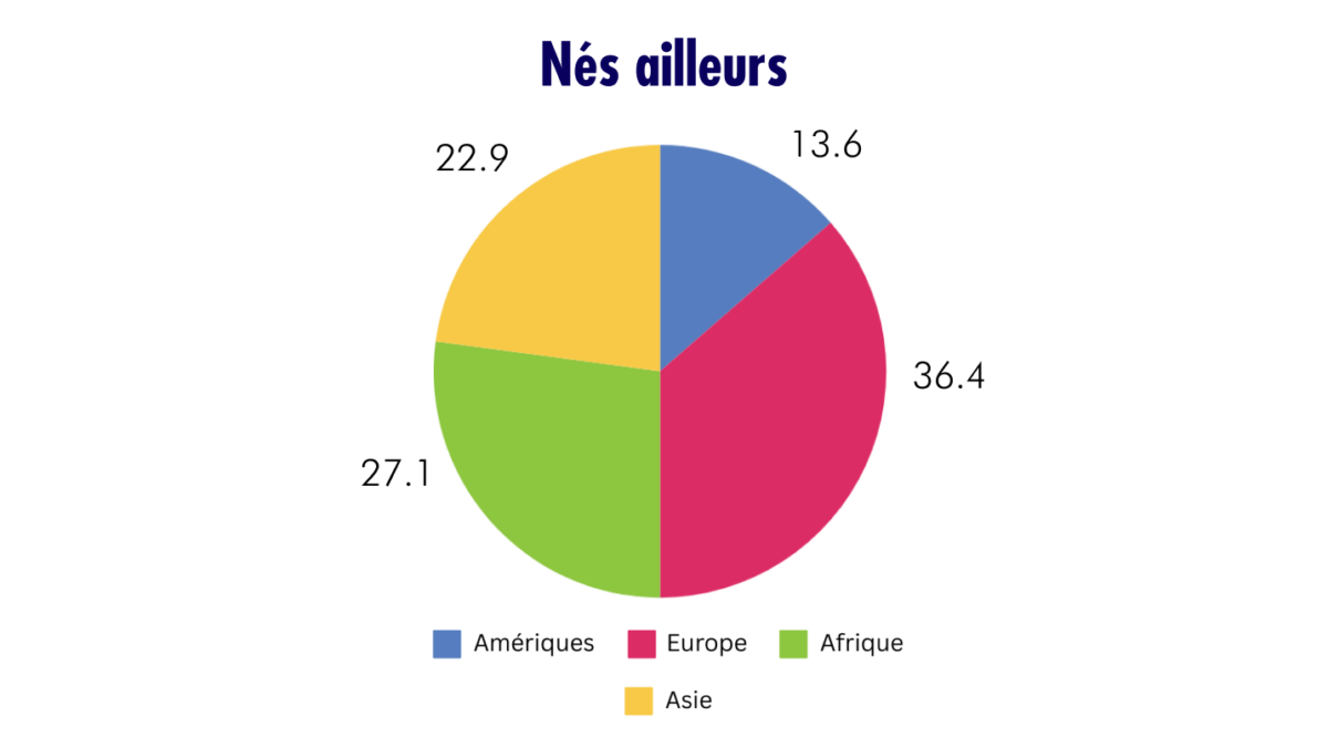 IPE - Ile-du-Prince-Édouard - FCFA - Carte interactive