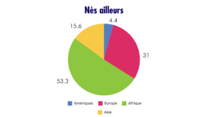 TNO - Territoires du Nord-Ouest - FCFA - Carte interactive